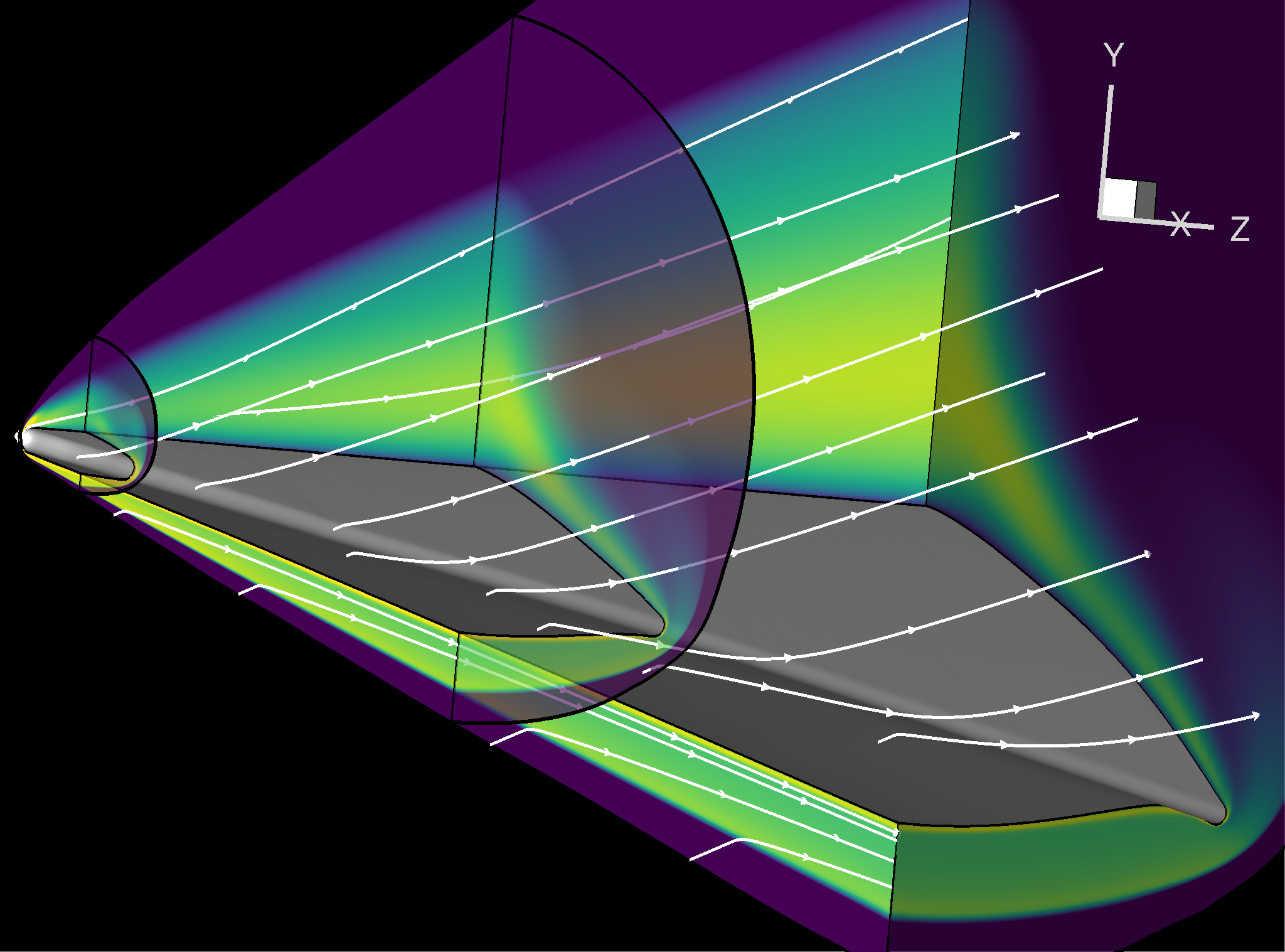 High Temperature Gas Modeling | SSI