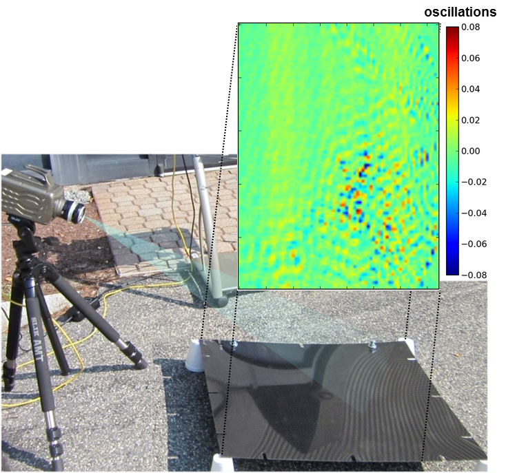 Surface and Subsurface Characterization | SSI