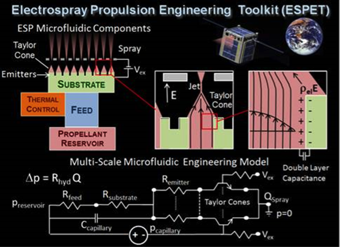 Software Development | SSI