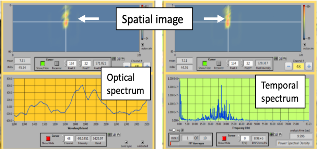 4DST Technology| Four-Dimensional Hyperpectral/Hypertemporal Imager ...